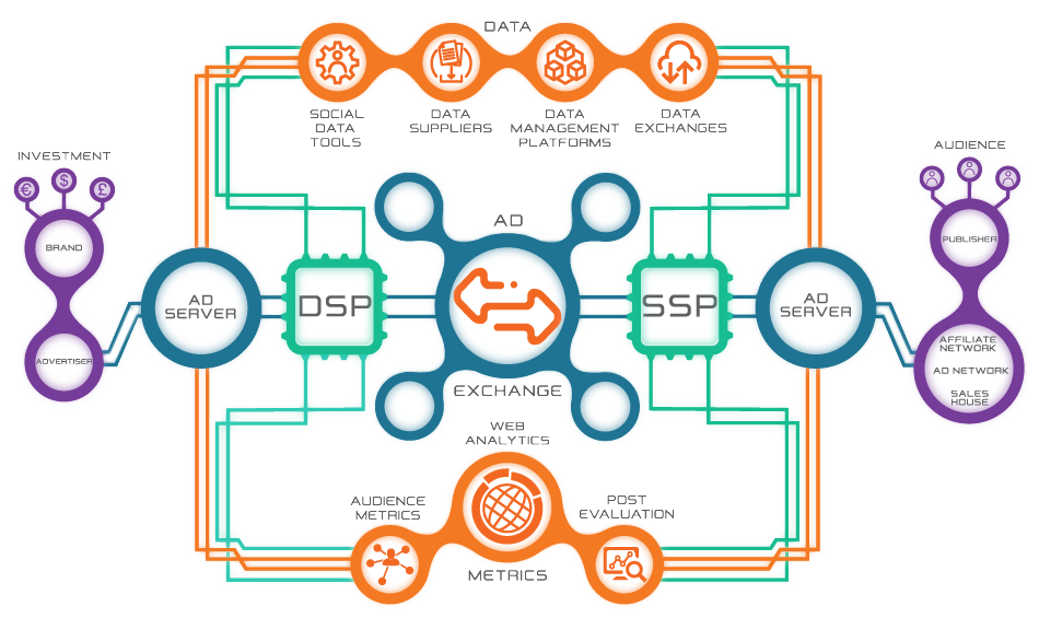 Programmatic Marketing Platform | Digital Advertising | Accelerated Digital